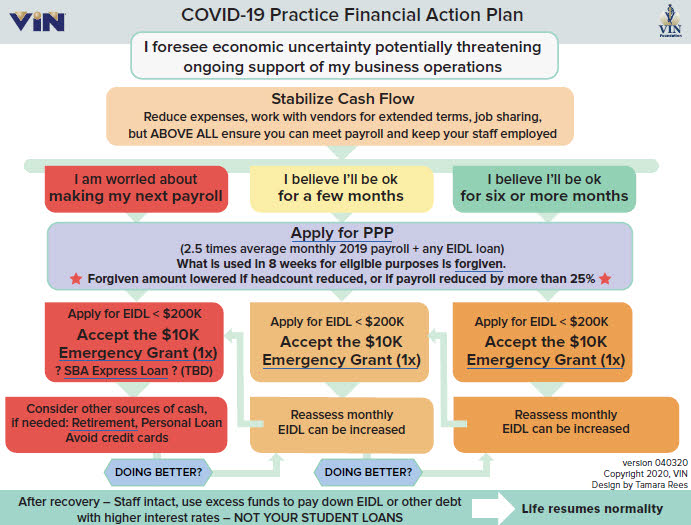PVMA | Veterinary Information Network Provides Flowcharts for Employees ...